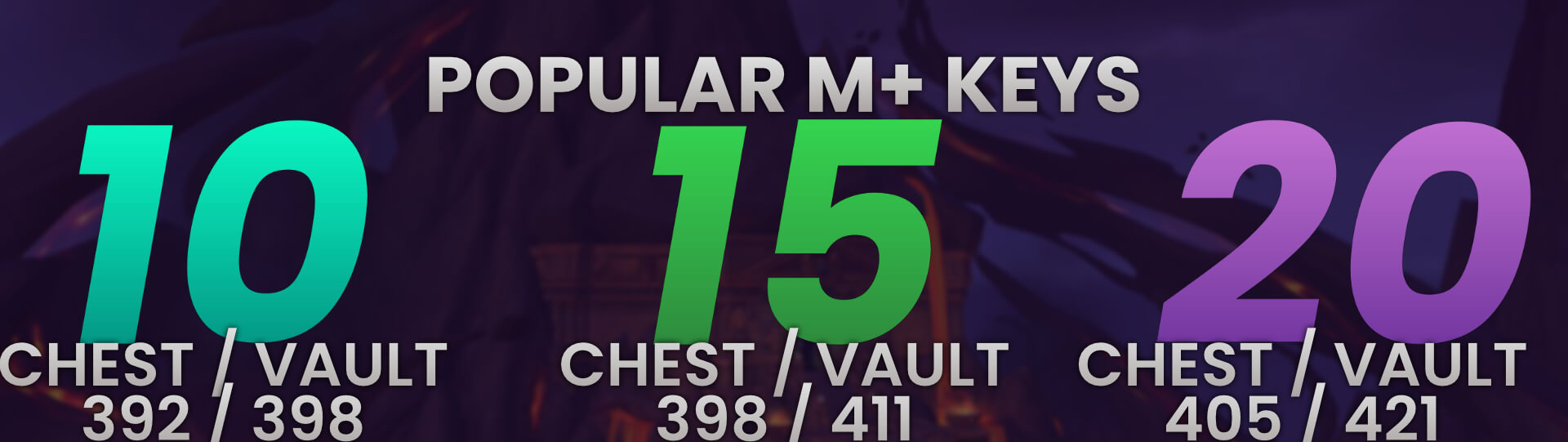 How to get the best PvE loot in WoW? Dragonflight Season 1